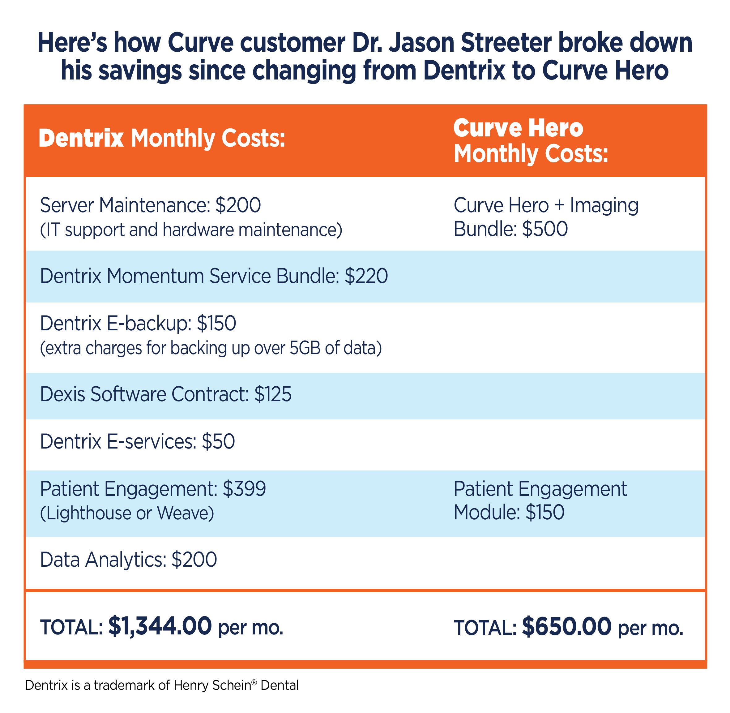 Dr. Jason Streeter: Efficiency Boost with Curve