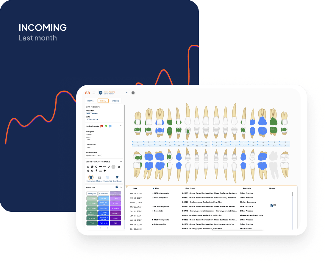 Curve Dental FAQ - Get Answers to Common Questions