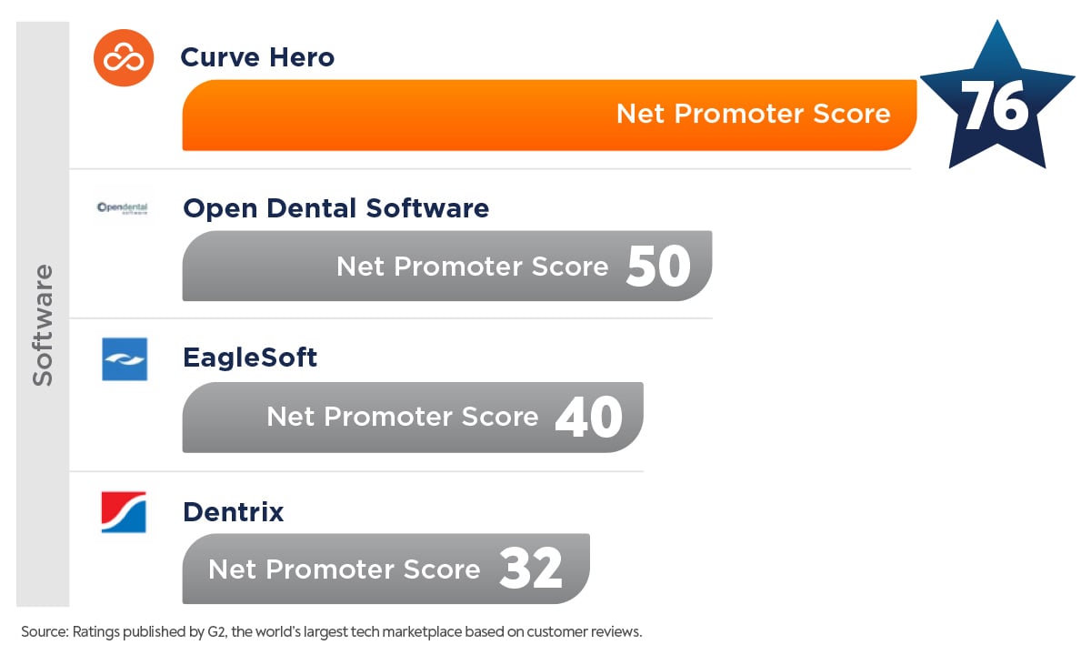 Understanding Net Promoter Score (NPS)