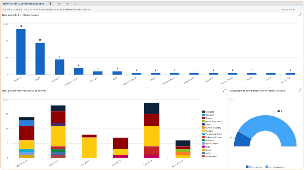 Introducing Recare, Referral and Treatment Plan Dashboards