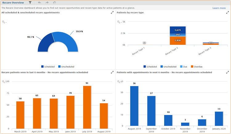 Introducing Recare, Referral and Treatment Plan Dashboards